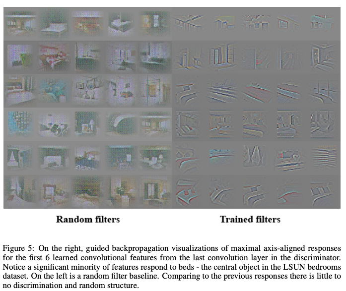 Unsupervised Representation Learning with Deep Convolutional Generative Adversarial Networks ...